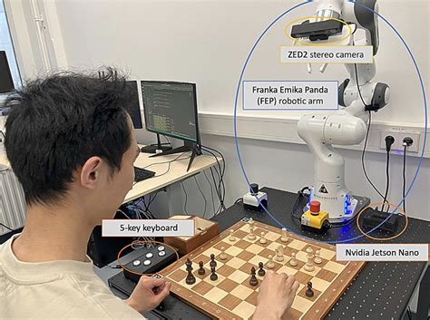 Ai In Chess Exploring The Future Of Chess Education Summit School Of