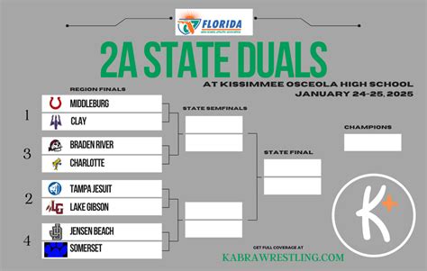 2025 Class 2a State Duals Preview — Kabra Wrestling