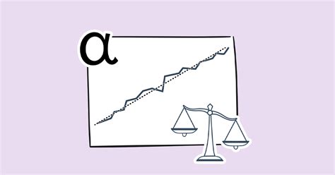 Evaluating Alpha The Anticipated Return On Risk Per Trade