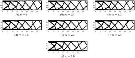 Optimal Topologies Of The 2d Mean Std Compliance Minimization Problem Download Scientific