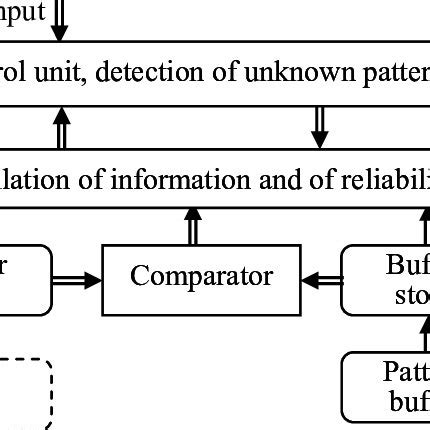 FEEDBACK LOOP FOR LEARNING NEW PATTERNS Download Scientific Diagram