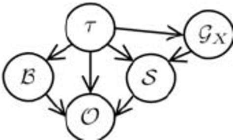 silhouette detection dependency adapted from [11] download