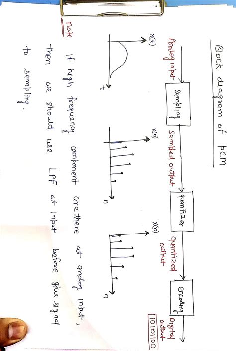 Answered Explain In Details The PCM System With Bartleby