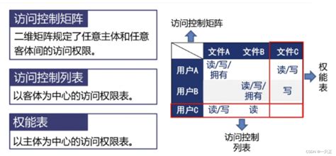构建高效的企业工资管理access数据库 csdn博客