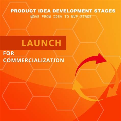 Productdevelopment Chijioke Eze