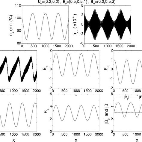 Fft Spectra Of The Sawtooth Upper Panel And Bipolar Lower Panel E X