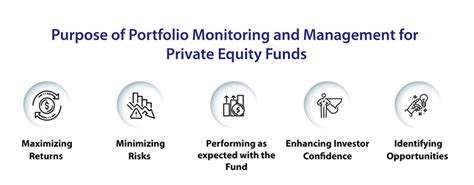 Strategies For Successful Private Equity Portfolio Monitoring Uspec