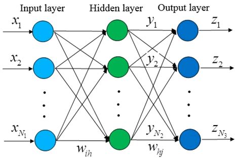 Water Free Full Text A Hybrid Model For Water Quality Prediction Based On An Artificial