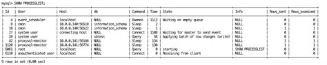 What To Check If The MySQL I O Utilisation Is High Severalnines