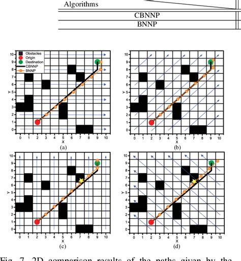 Figure 1 From Bio Inspired Neural Network Based Optimal Path Planning For Uuvs Under The Effect