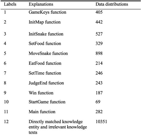 Figure 1 From Constructing Knowledge Graphs For Online Collaborative