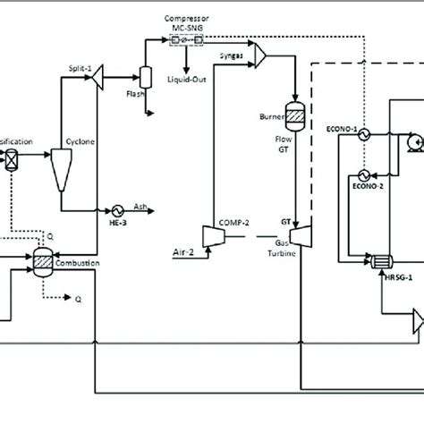 dual fluidized bed model download scientific diagram