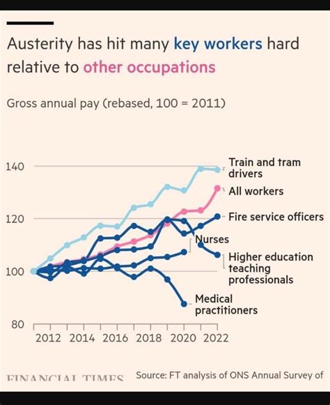 Dr Chris Day On Linkedin Introducing You To How The Uk Values Key
