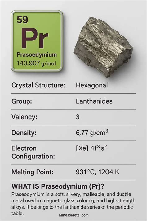 Praseodymium Uses Essential Guide To Modern Industrial Applications