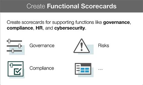 Step System For Strategy Implementation Supported By Balanced Scorecard Principles