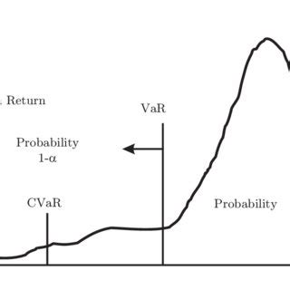 PDF A Bi Objective Portfolio Optimization With Conditional Value At Risk