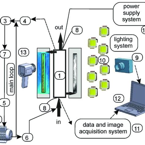 Spatial Orientations Of The Test Section Download Scientific Diagram