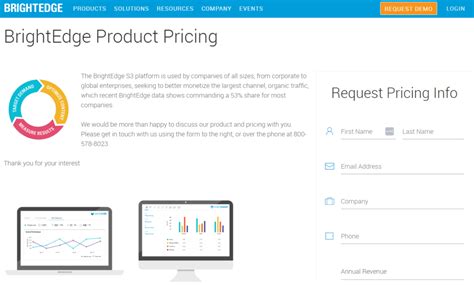 Is Brightedge Worth The Money Codeless