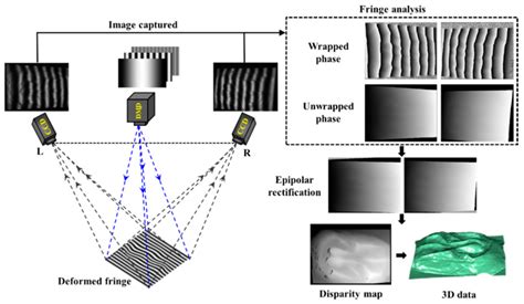 research on morphology detection of metal additive manufacturing