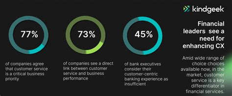 Fintech Chatbots 6 Reasons For Launching Today Kindgeek
