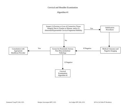 Pdf Cervical And Shoulder Examination Algorithm 1 · Cervical And