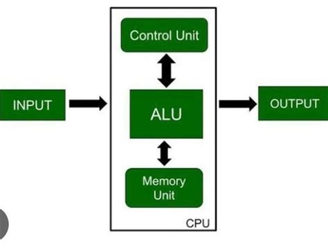 Draw A Diagram Of Cpu And Explain Each Part