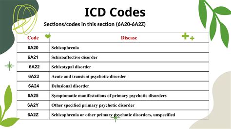 Schizophrenia And Other Primary Psychotic Disorderspptx As Per Icd 11 Pptx