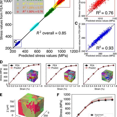performance of the 3d cnn model a comparison of 3d cnn predicted and download scientific