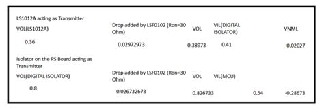 lsf0102 vil voltage level logic forum logic ti e2e support forums