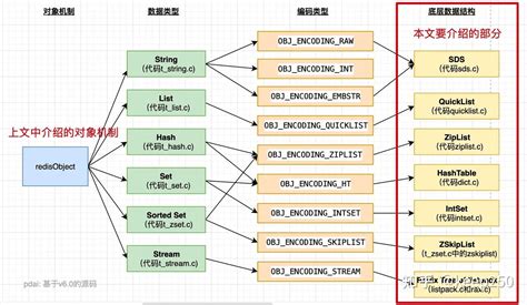 Redis 数据结构:set(集合) 知乎 Redis 数据结构:set(集合) 知乎