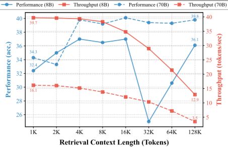 논문 리뷰 Long Context Inference with Retrieval Augmented Speculative Decoding