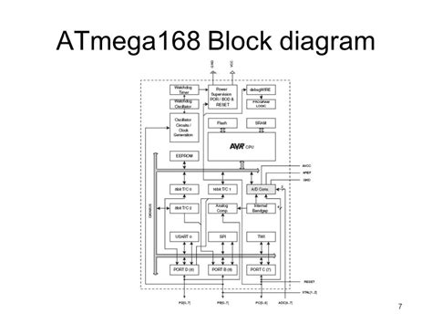 Структурная схема Atmega328p