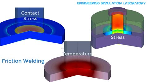 Stress Relief Heat Treatment Finite Element Simulation Enteknograte