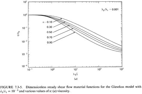 流變學好簡單 The Rheomaster 非線性黏彈性模型 Nonlinear Viscoelastic Model Part 4