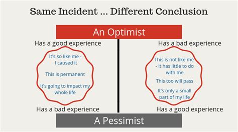 What Does Pessimistic Mean Discount