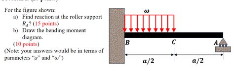 Solved For The Figure Shown A Find Reaction At The Roller