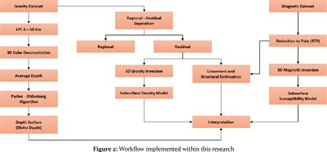 Figure 2 From Extensional Tectonic Investigation Based On Gravity And
