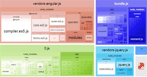 angular 4 webpack 打包檔案分析 john wu s blog