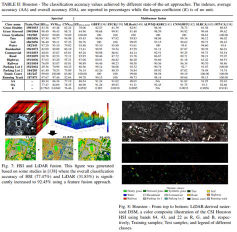 Multisource And Multitemporal Data Fusion In Remote Sensing