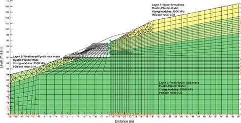 Finite Elements Model For Stress Strain Analyses Download Scientific