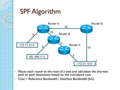 Ppt Single Area Ospf Implementation Powerpoint Presentation Free