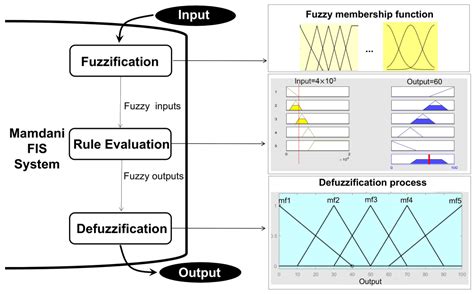 Fuzzy Assessment Of Ecological Security On The QinghaiTibet Plateau Based On PressureState