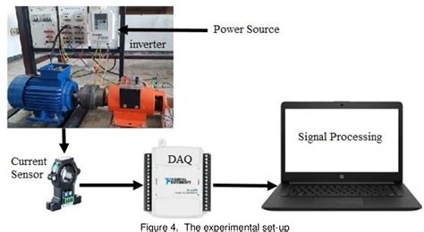 Figure 4 From Diagnosis Of Induction Motor Bearing Defect Using Discrete Wavelet Transform And