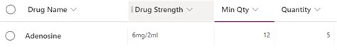 Formating Columns Using Numbers On Lists Microsoft Qanda