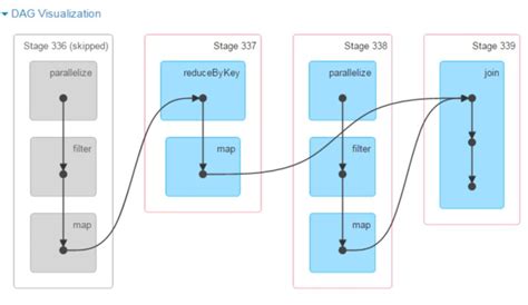 siddharth v on linkedin bigdata dataengineering spark