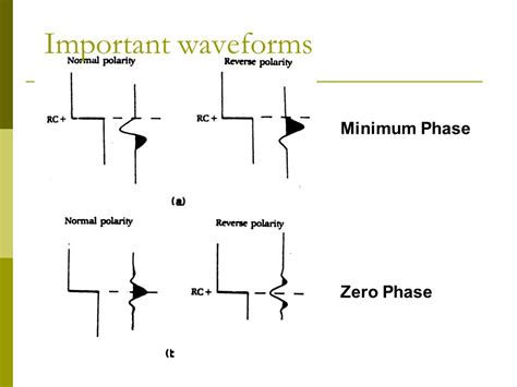 Seismogram Relation Between Seismic Trace And Geology Wavelets Ppt