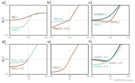 Understanding Deep Learning阅读笔记——第三章understandingdeeplearning Csdn博客