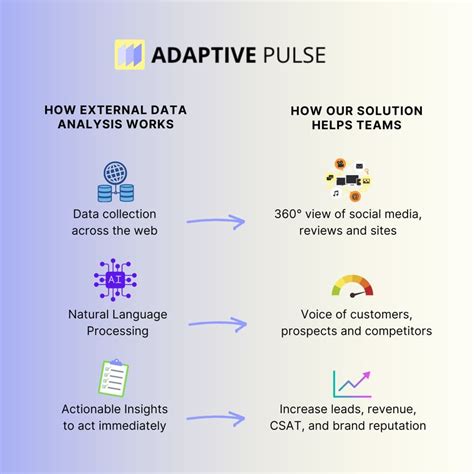 adaptive pulse on linkedin dataanalytics externaldataanalysis