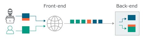 1 1 Must Die Why This 6 Year Old Vulnerability Is Still A Major