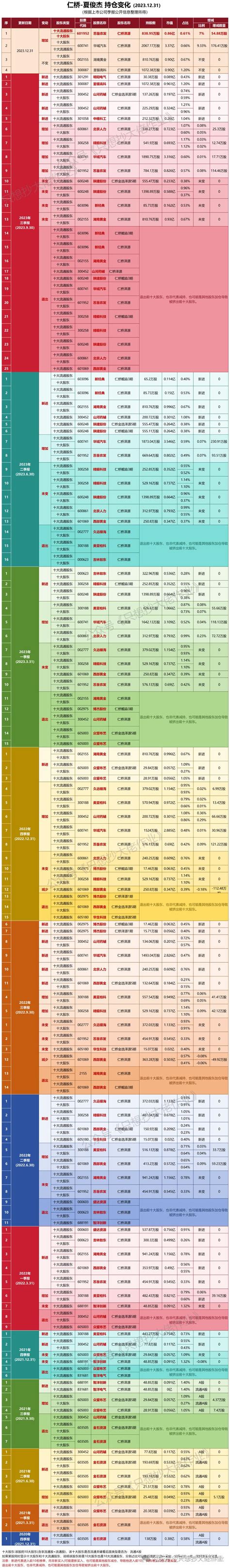 私募大佬—仁桥 夏俊杰 加仓苏垦农发！ 知乎